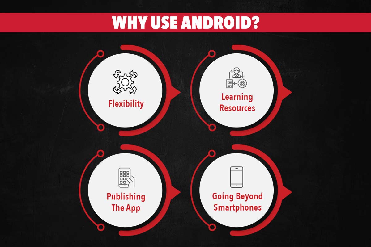 iOS App or Android App which one first | BrandLoom Consulting