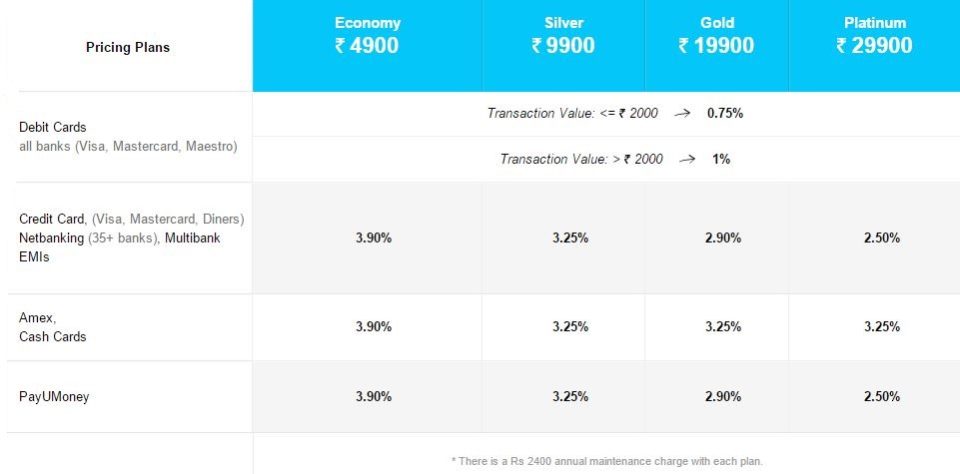 Top 10 Best Payment Gateway in India [April 2023] + 7 New