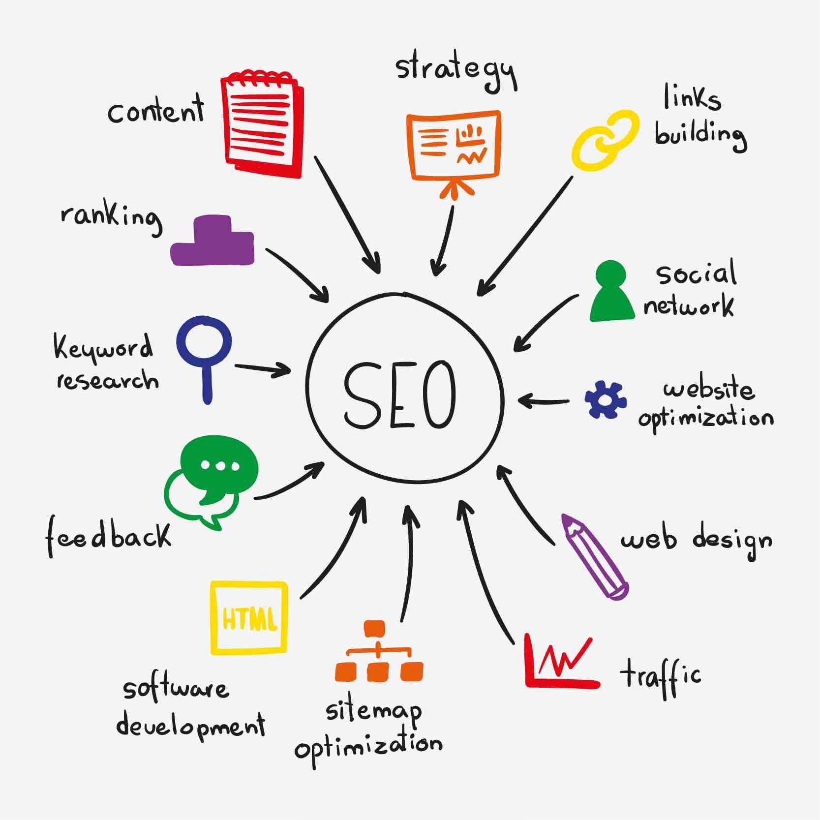 Best SEO Services in India | Best SEO Company India | BrandLoom