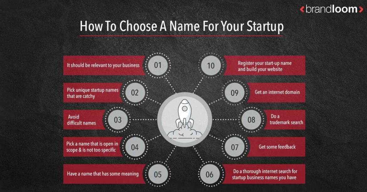 How To Find A Name For Your Startup | Startup Names | BrandLoom