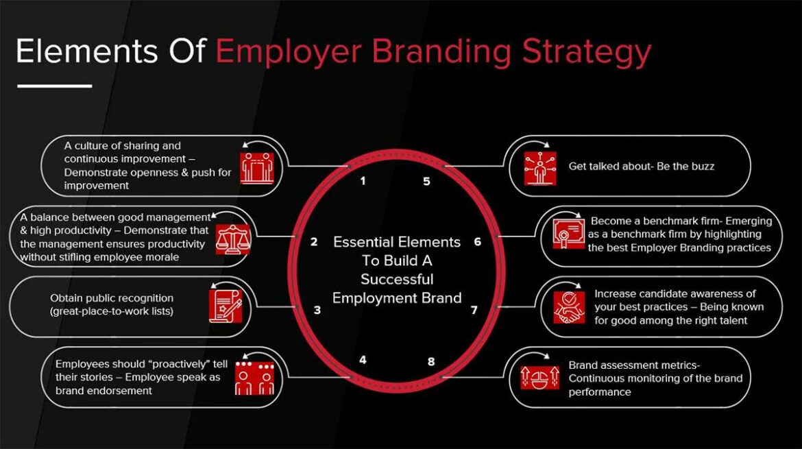 What is Employer Branding and some of the Best Examples | BrandLoom