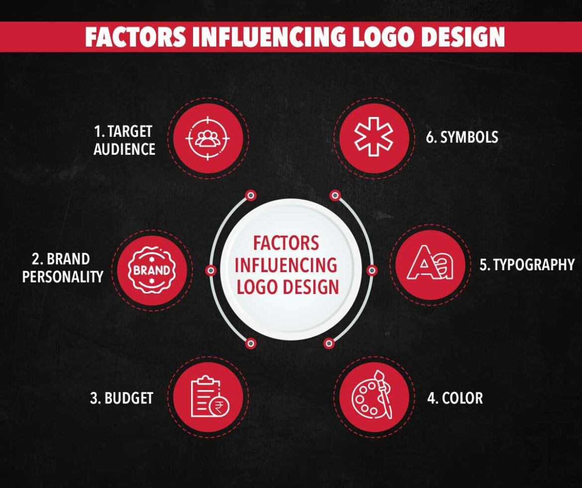 Unraveling The Difference Between Logotype, Logomark, and Logo