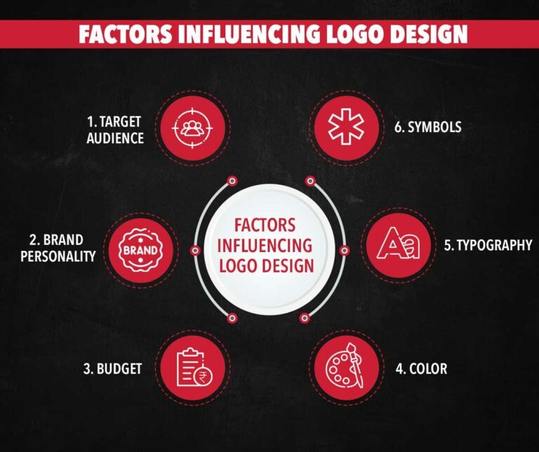 Logotype vs. Logomark vs. Logo- What is the Difference?