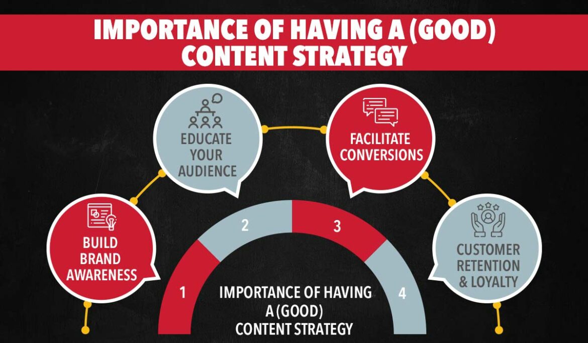 What is Content Strategy and How to Make it Work | BrandLoom