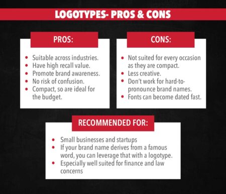 Unraveling The Difference Between Logotype, Logomark, and Logo