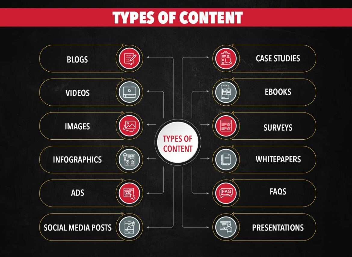 What is Content Strategy and How to Make it Work | BrandLoom