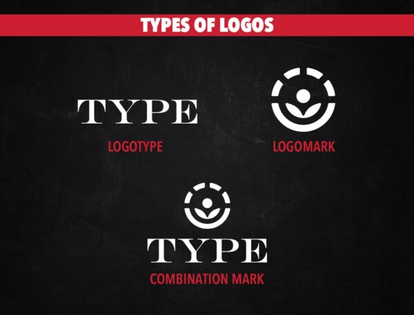 Unraveling The Difference Between Logotype, Logomark, and Logo