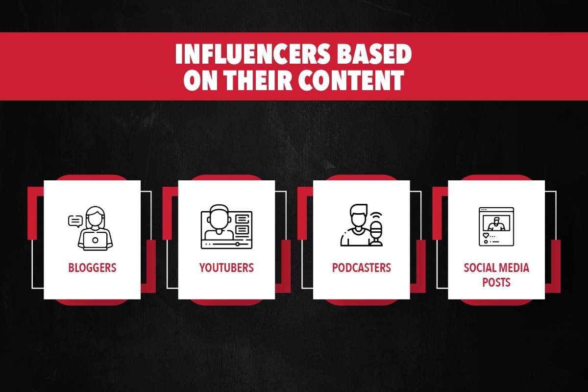 What is an Influencer in the Digital World | BrandLoom