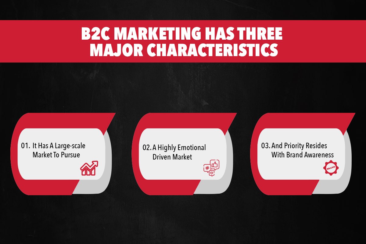 What is B2C Marketing | BrandLoom Consulting