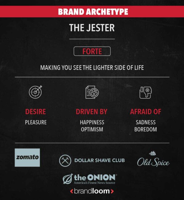 Leveraging Best Brand Name Ideas to Find Unique Brand Names