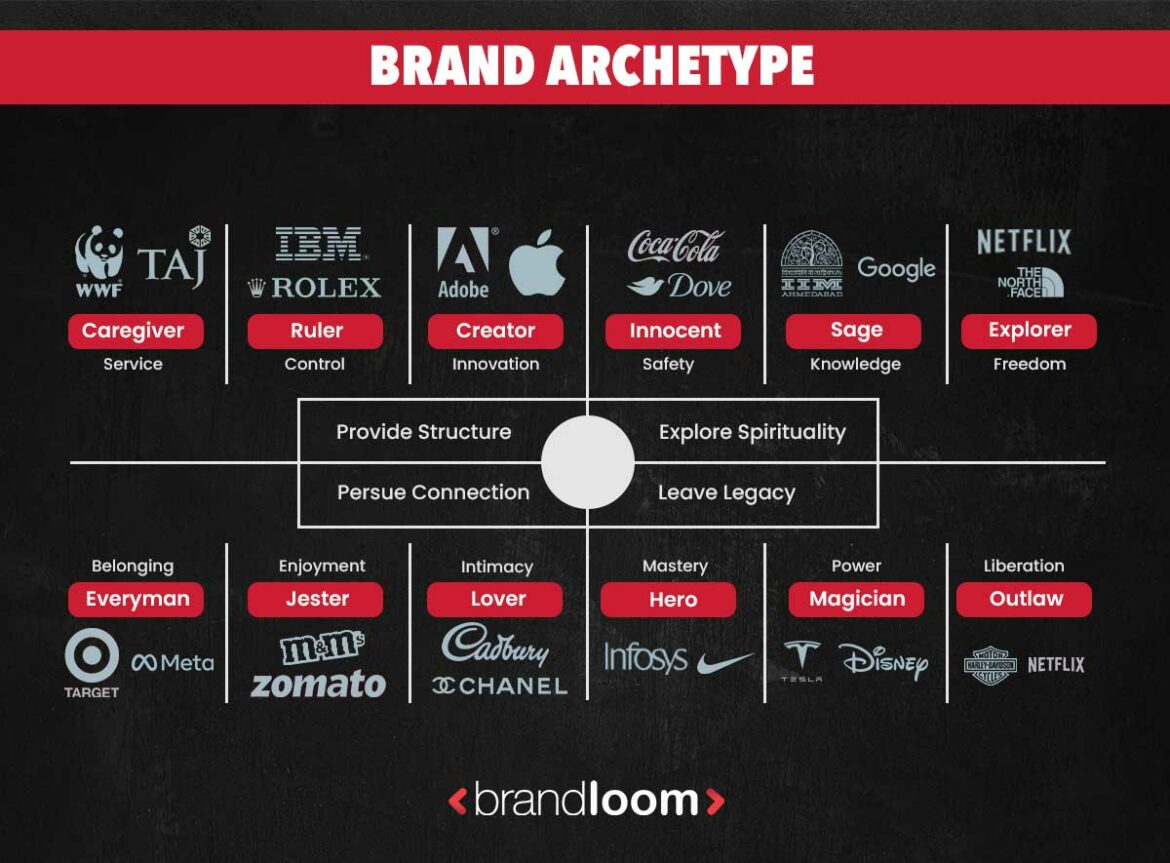 Leveraging Best Brand Name Ideas to Find Unique Brand Names