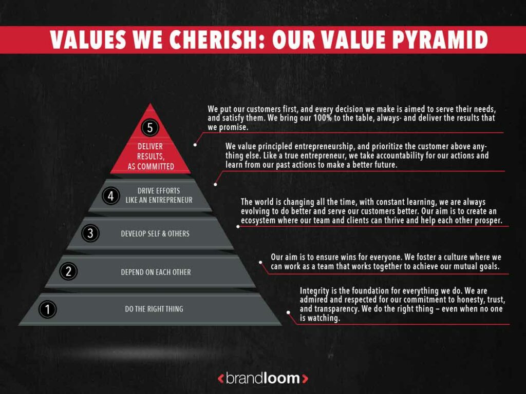 Unleashing the Power of Infographic Design for Branding Success