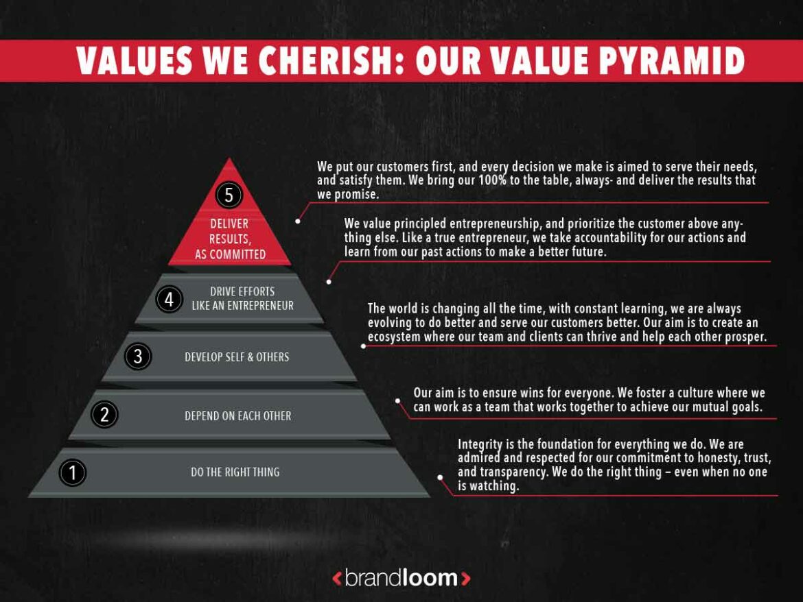 Unleashing the Power of Infographic Design for Branding Success