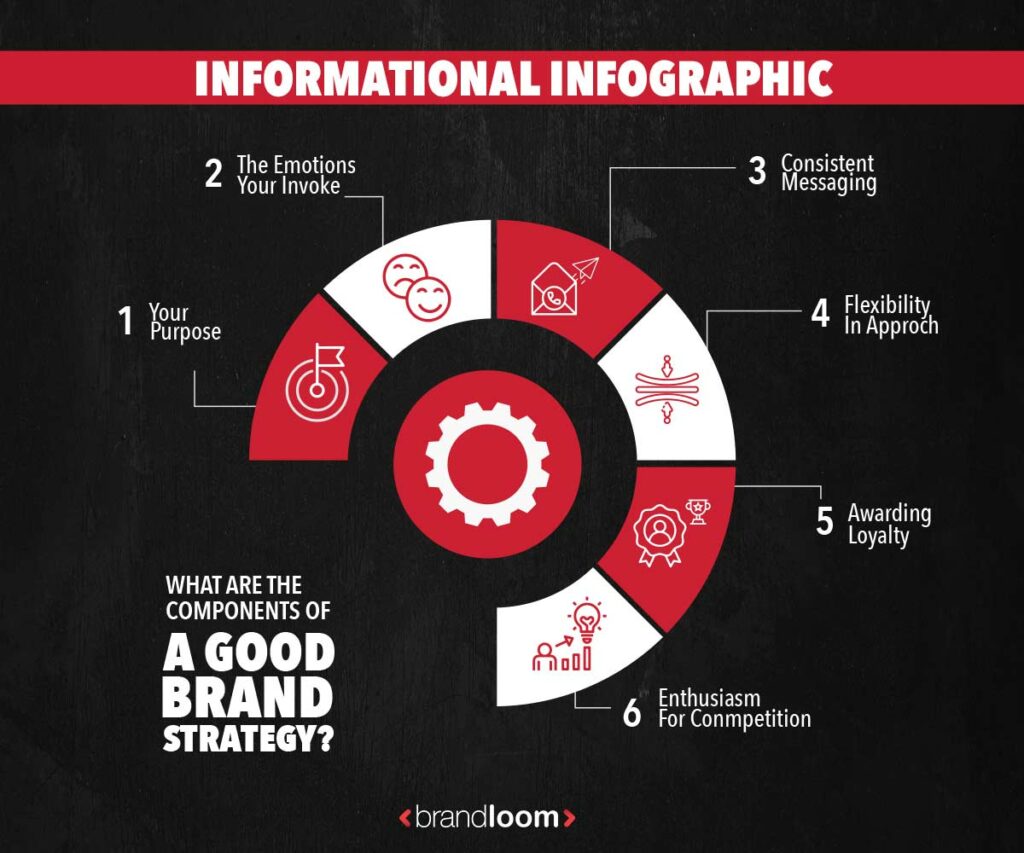 Unleashing the Power of Infographic Design for Branding Success