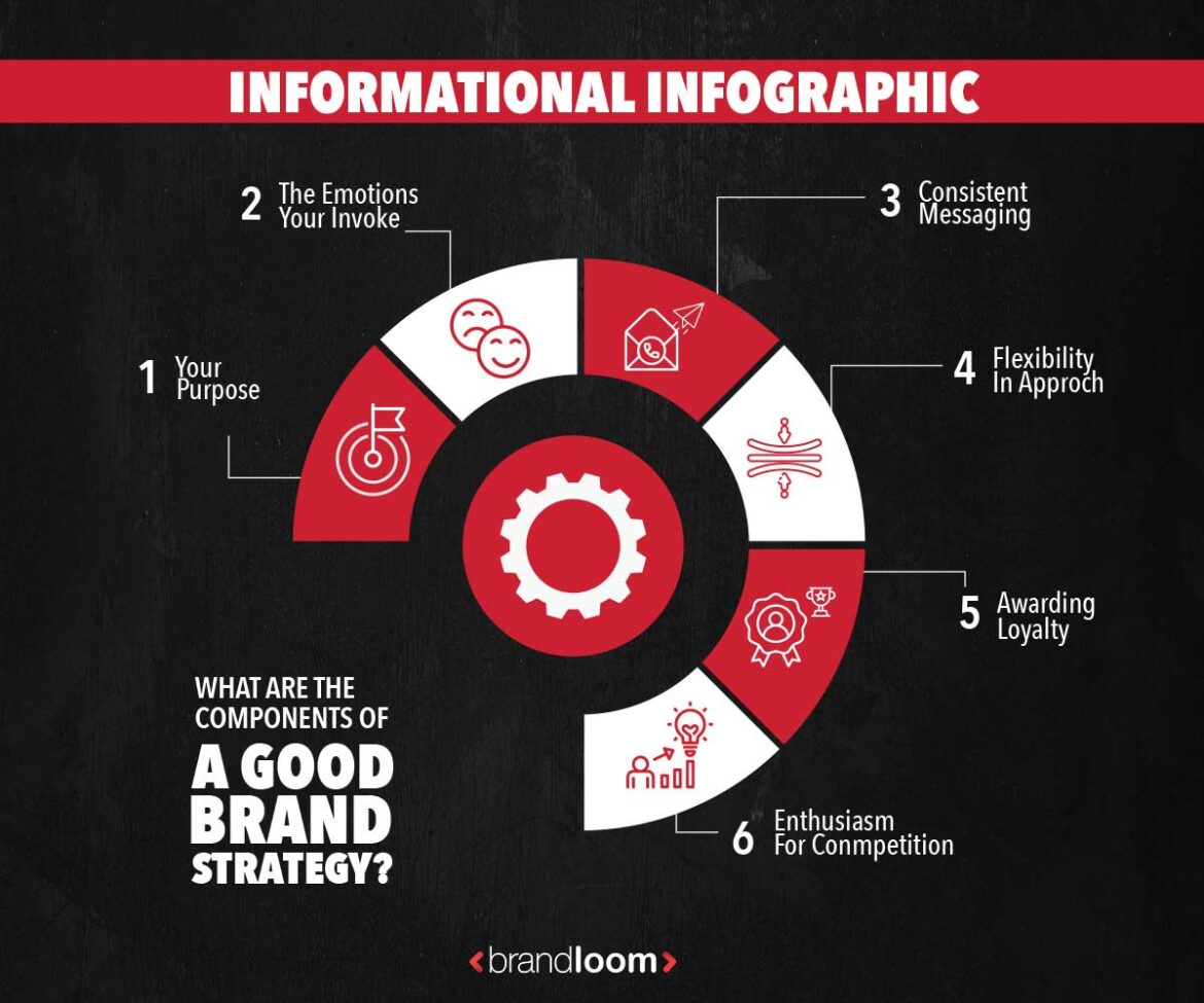 Unleashing the Power of Infographic Design for Branding Success