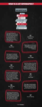 Unleashing the Power of Infographic Design for Branding Success