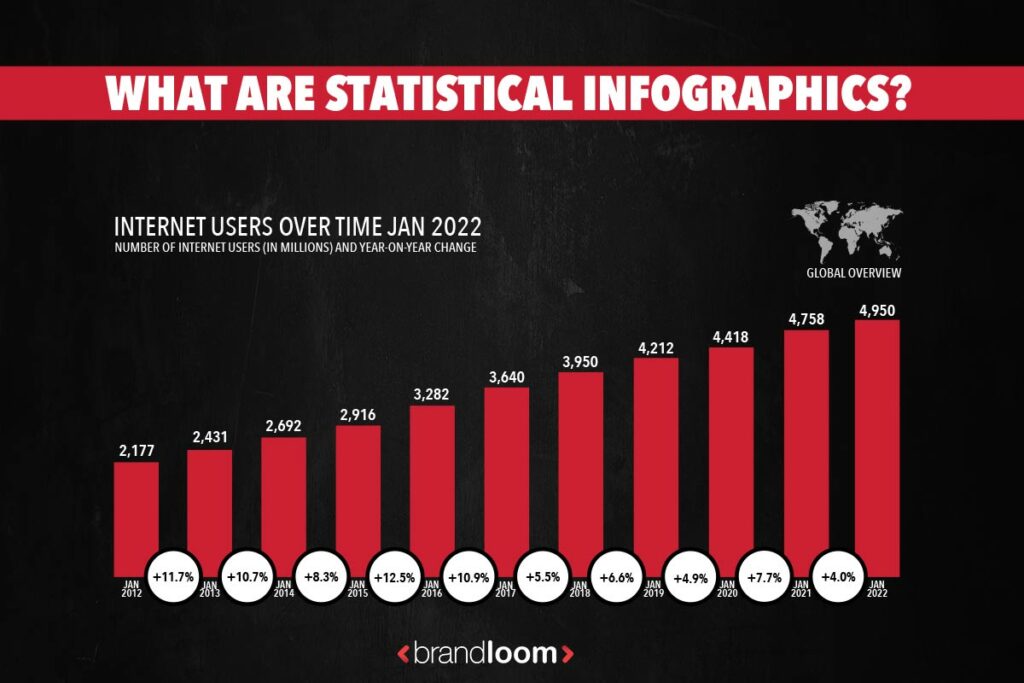 Unleashing the Power of Infographic Design for Branding Success