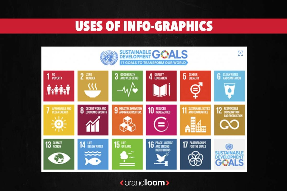 Unleashing the Power of Infographic Design for Branding Success