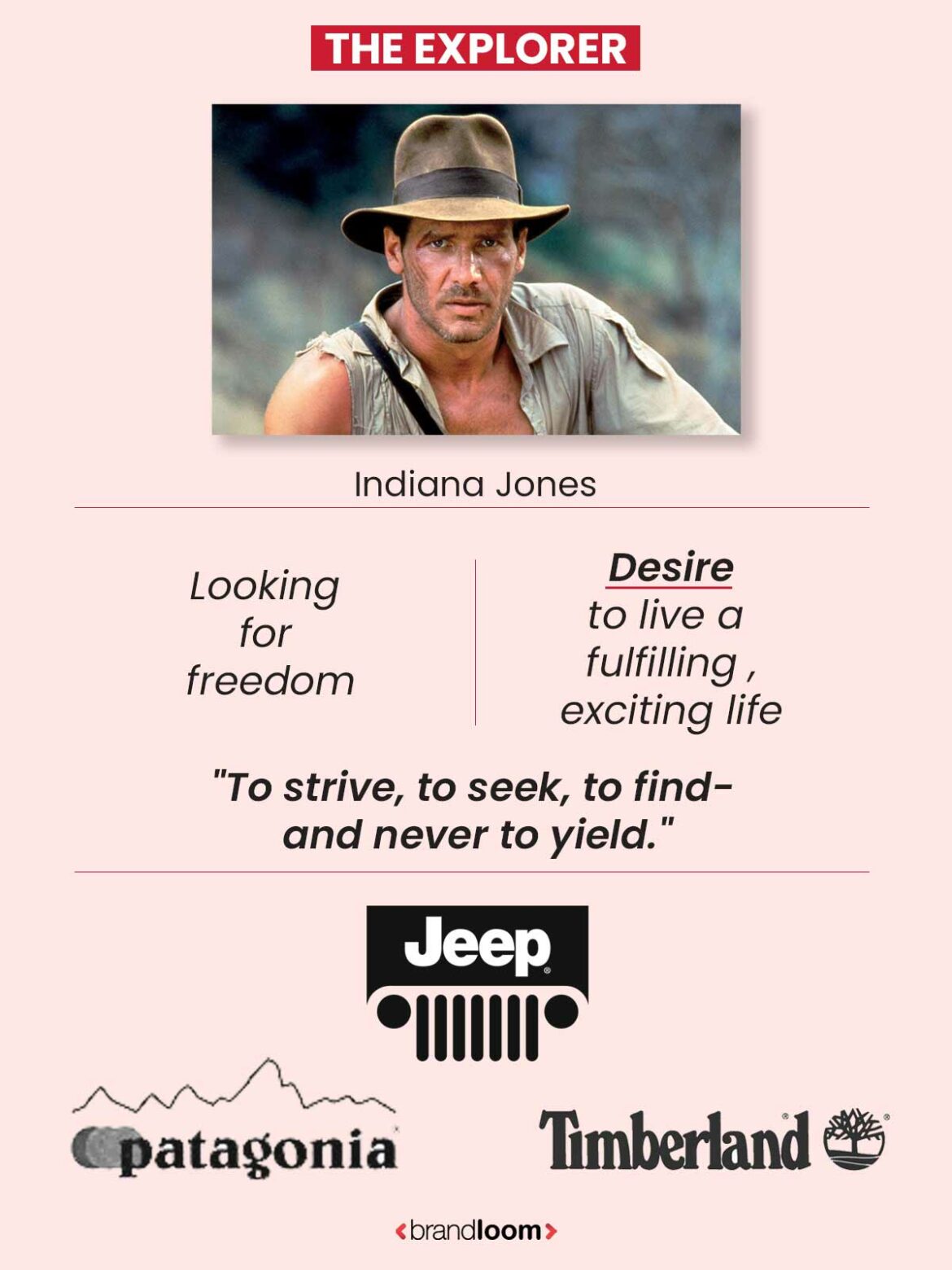 Unlocking the Power of Brand Archetypes in the World of Branding