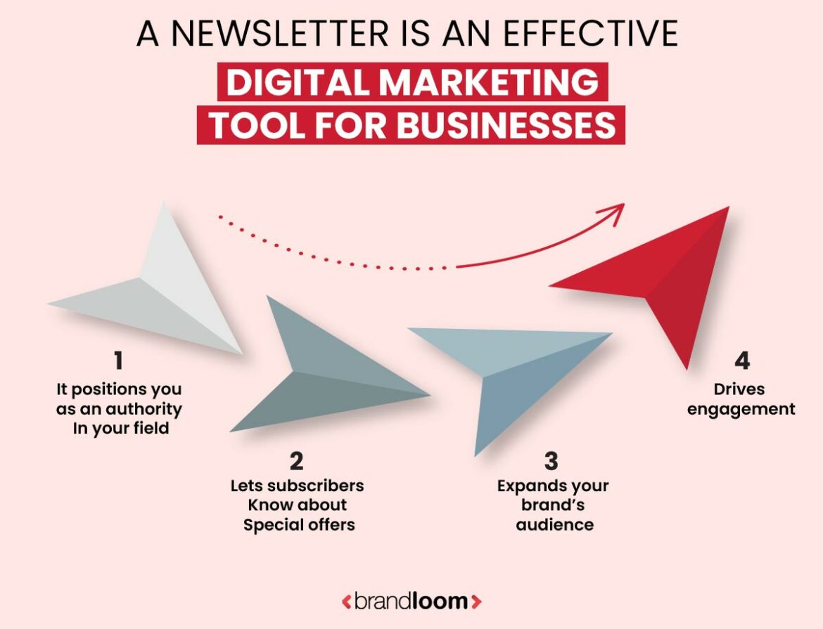 30 Best Creative Email Newsletter Design Template Ideas