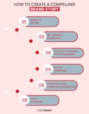 What is a Brand Story and Why Every Brand Needs One