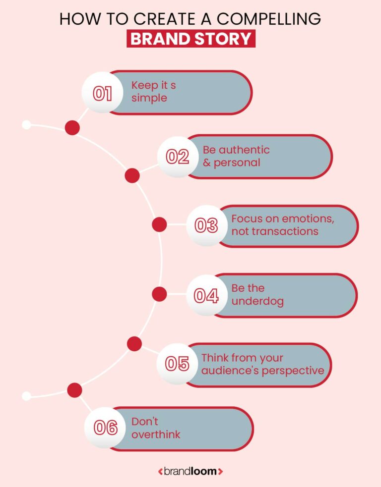 What is a Brand Story and Why Every Brand Needs One