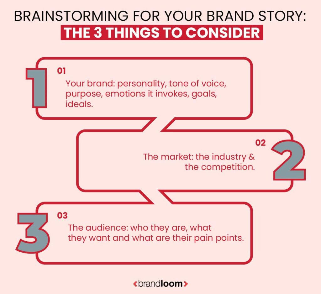 What is a Brand Story and Why Every Brand Needs One