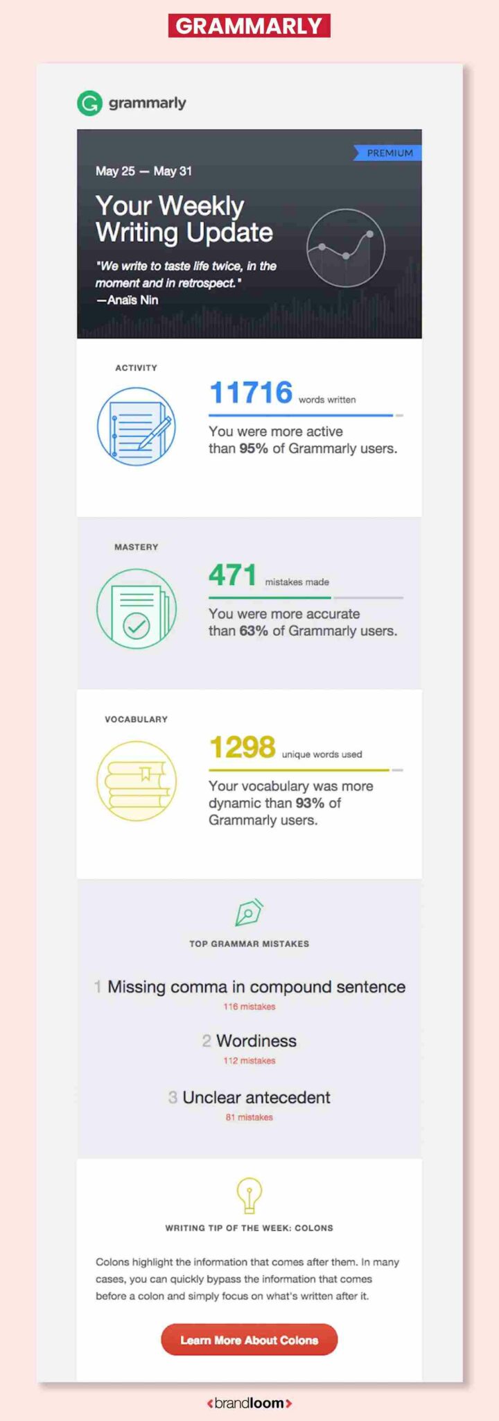 30 Best Creative Email Newsletter Design Template Ideas