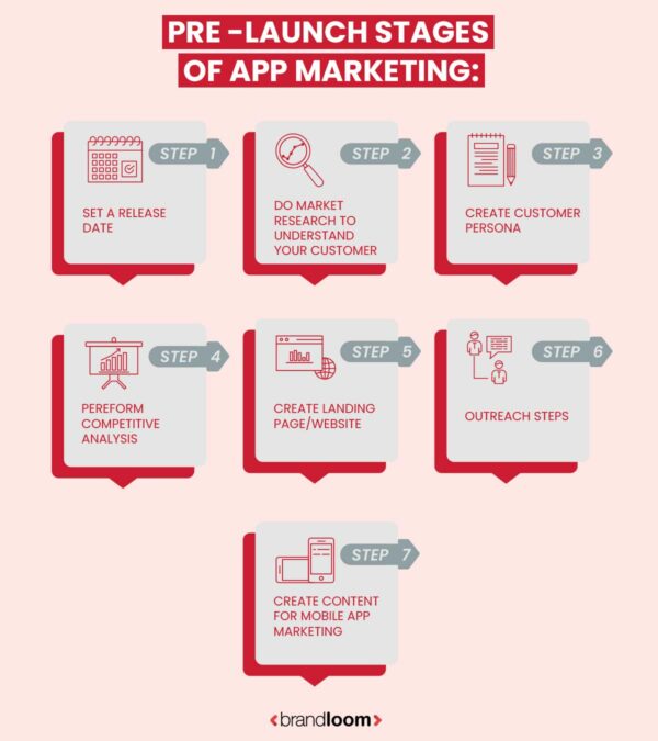 Mobile App Marketing Strategy - How to Win the App War