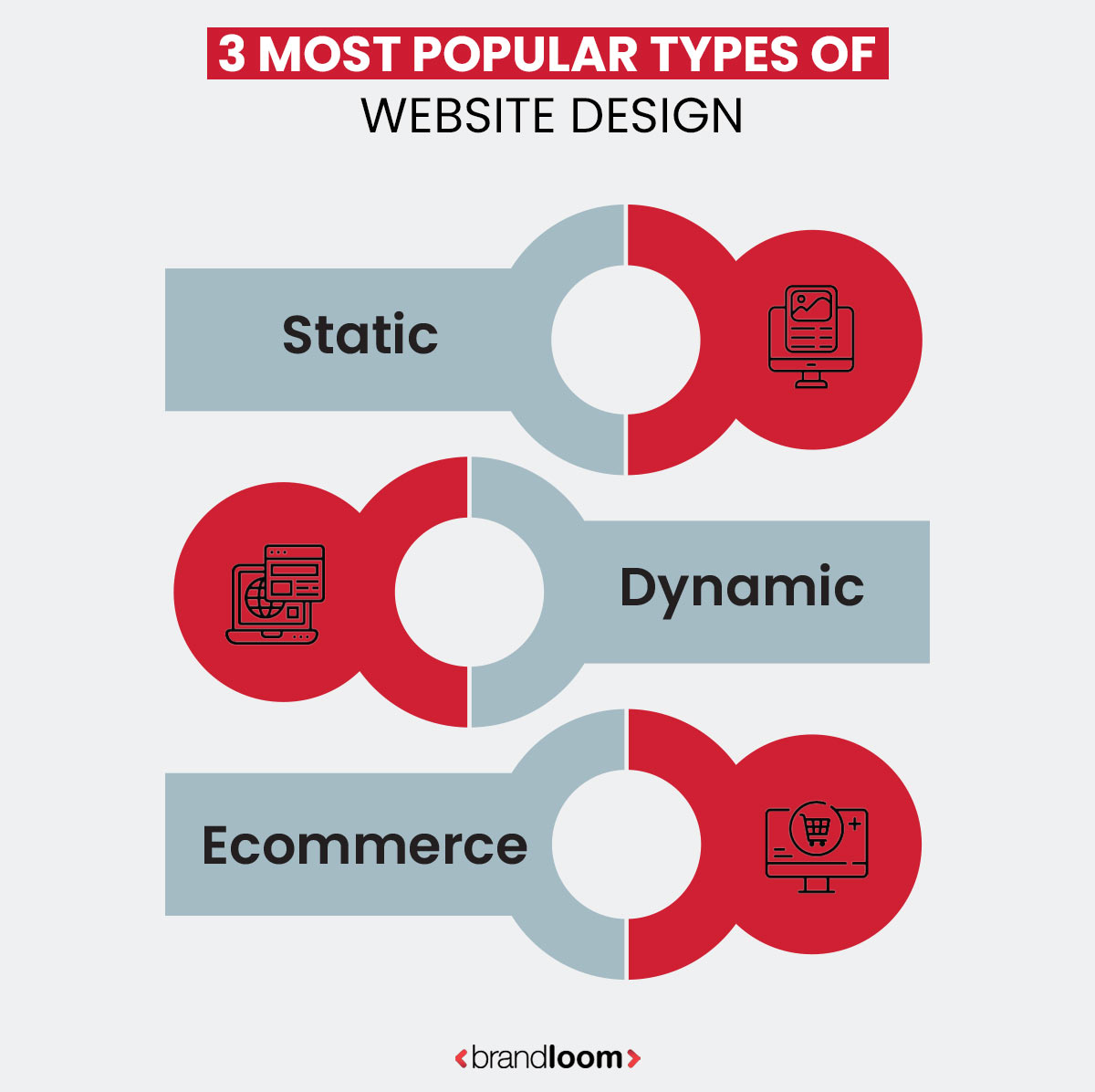 3 Different Types of Web Designs for Your Business | BrandLoom