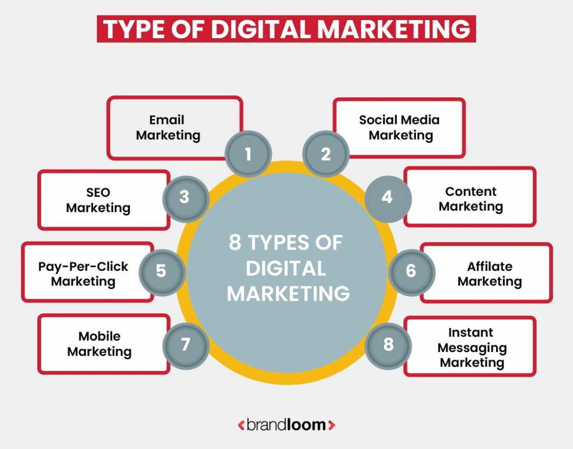 Digital Marketer's Toolbox: Different Types of Digital Marketing