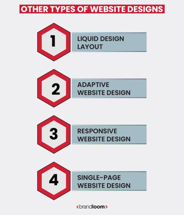 3 Different Types of Web Designs for Your Business | BrandLoom