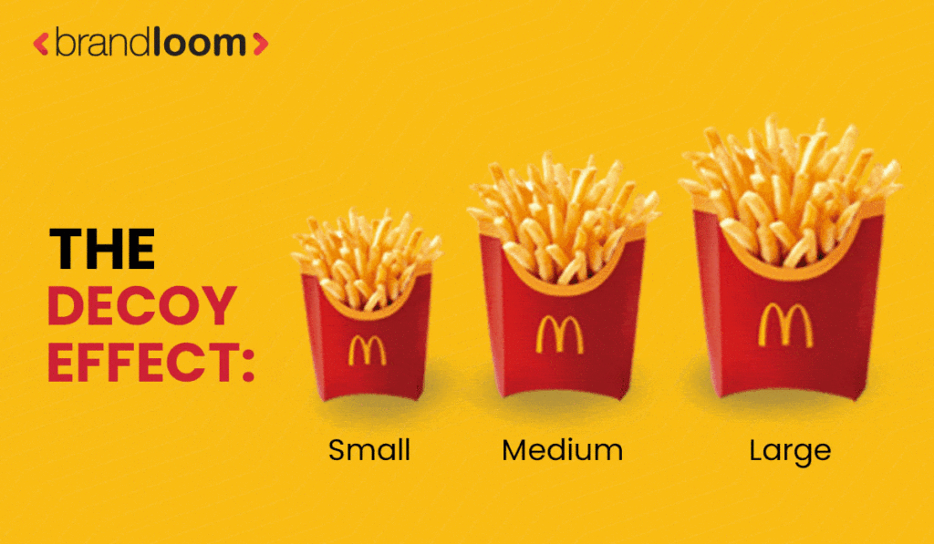 THE DECOY EFFECT : Pricing Strategy Used by McDonalds