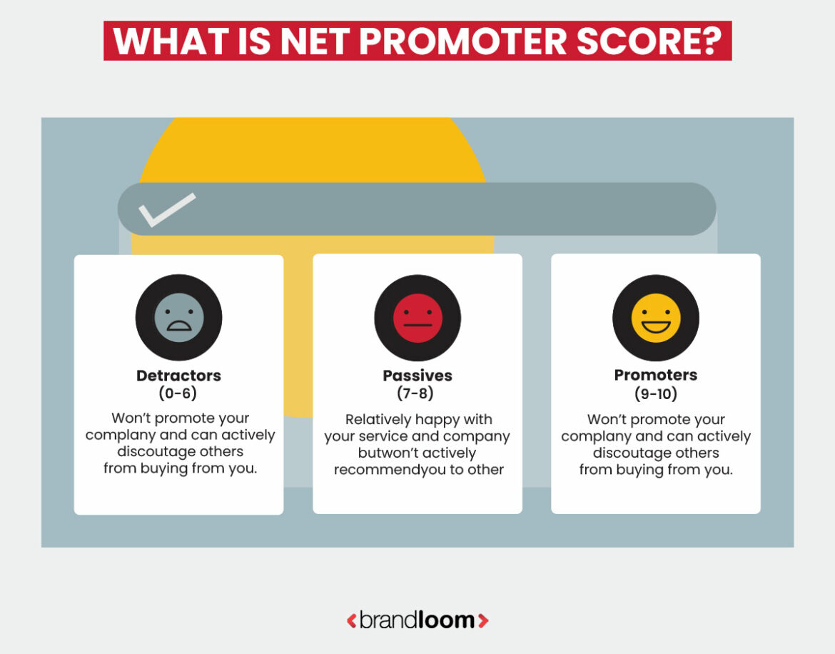 Unlocking the Mystery of Net Promoter Score: A Complete Guide