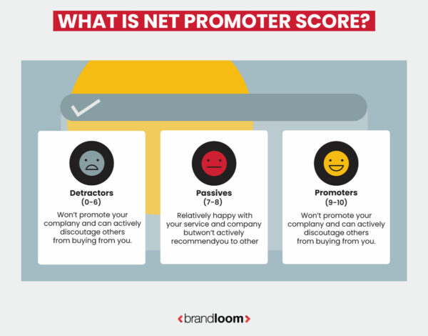 Unlocking the Mystery of Net Promoter Score: A Complete Guide