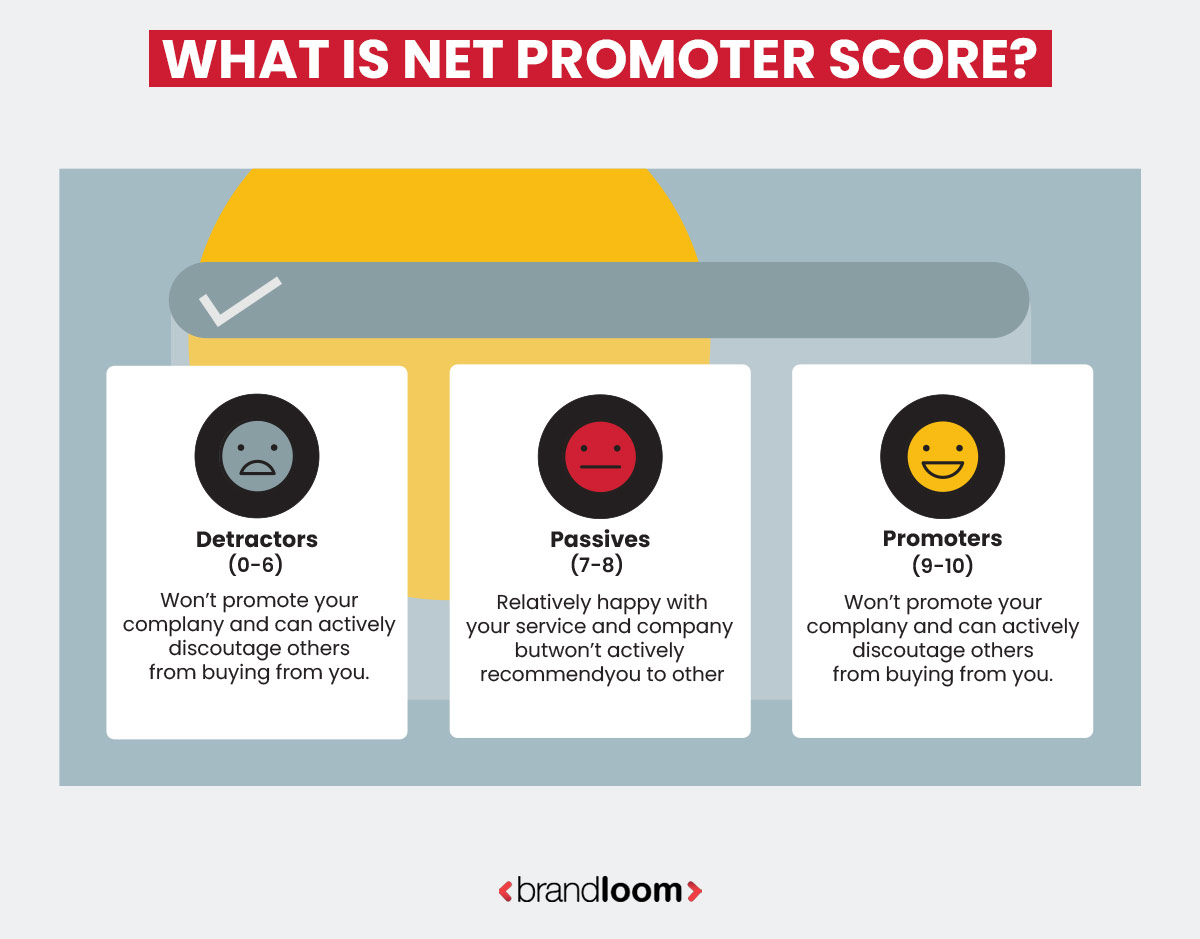 Unlocking the Mystery of Net Promoter Score: A Complete Guide