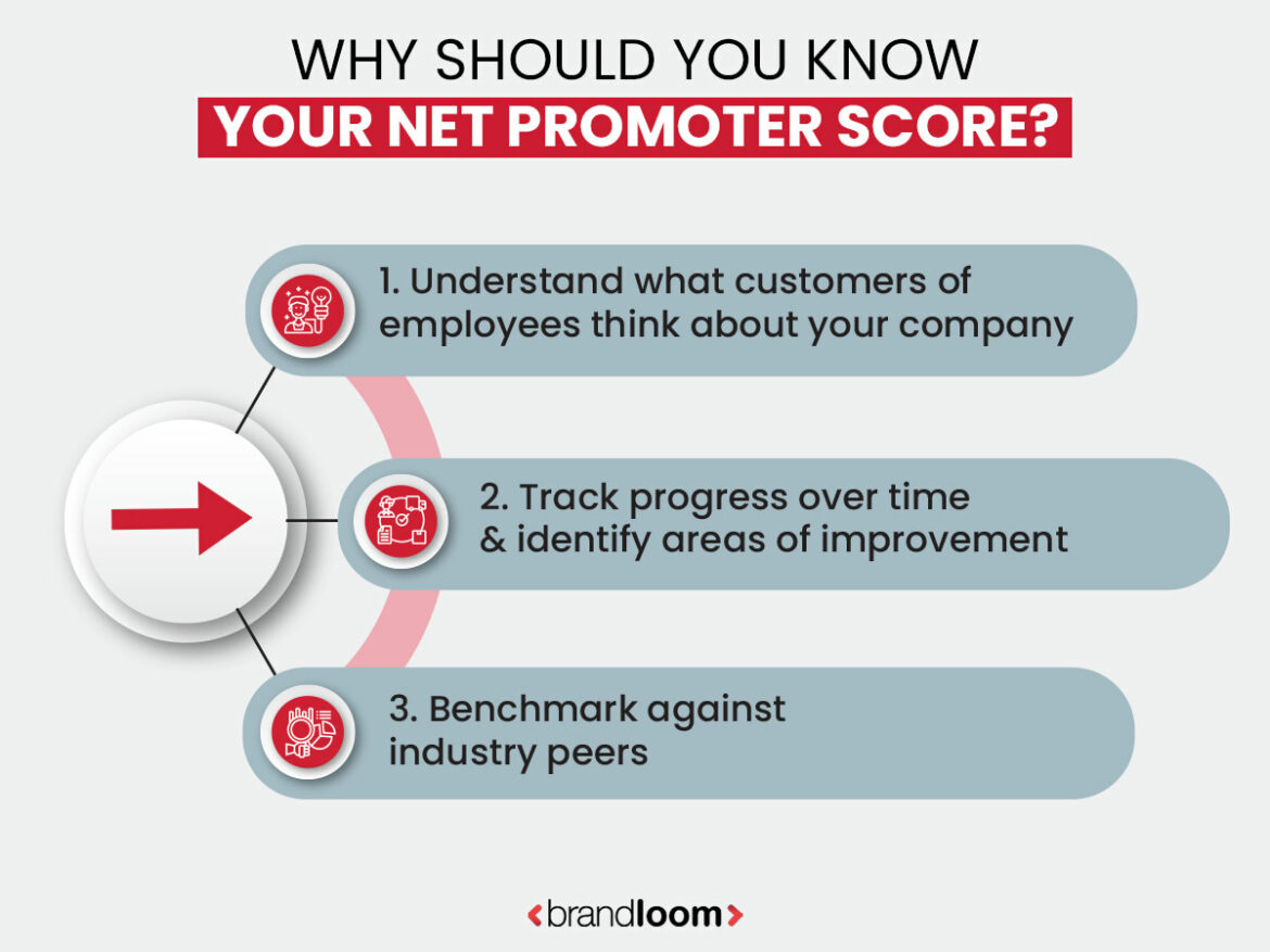 Unlocking the Mystery of Net Promoter Score: A Complete Guide