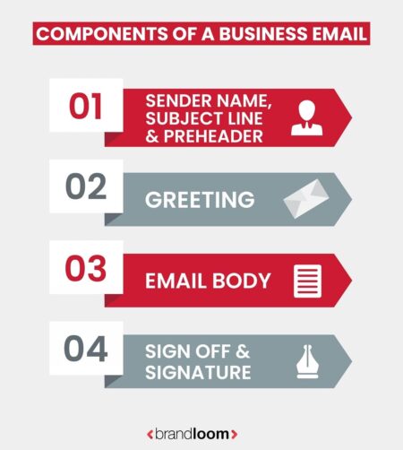 How to End an Email with Amazing Email Sign-Offs | BrandLoom