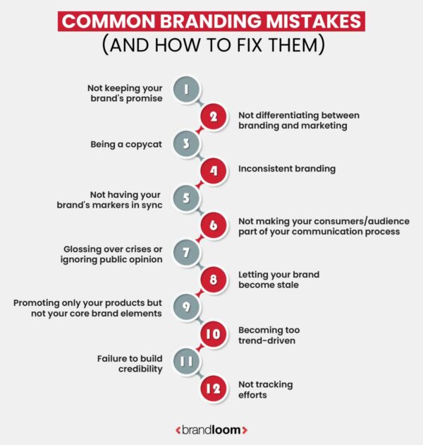 Common Branding Mistakes and How to Fix them | Brandloom