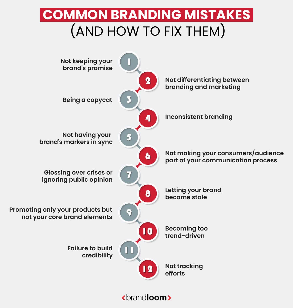 Common Branding Mistakes and How to Fix them | Brandloom