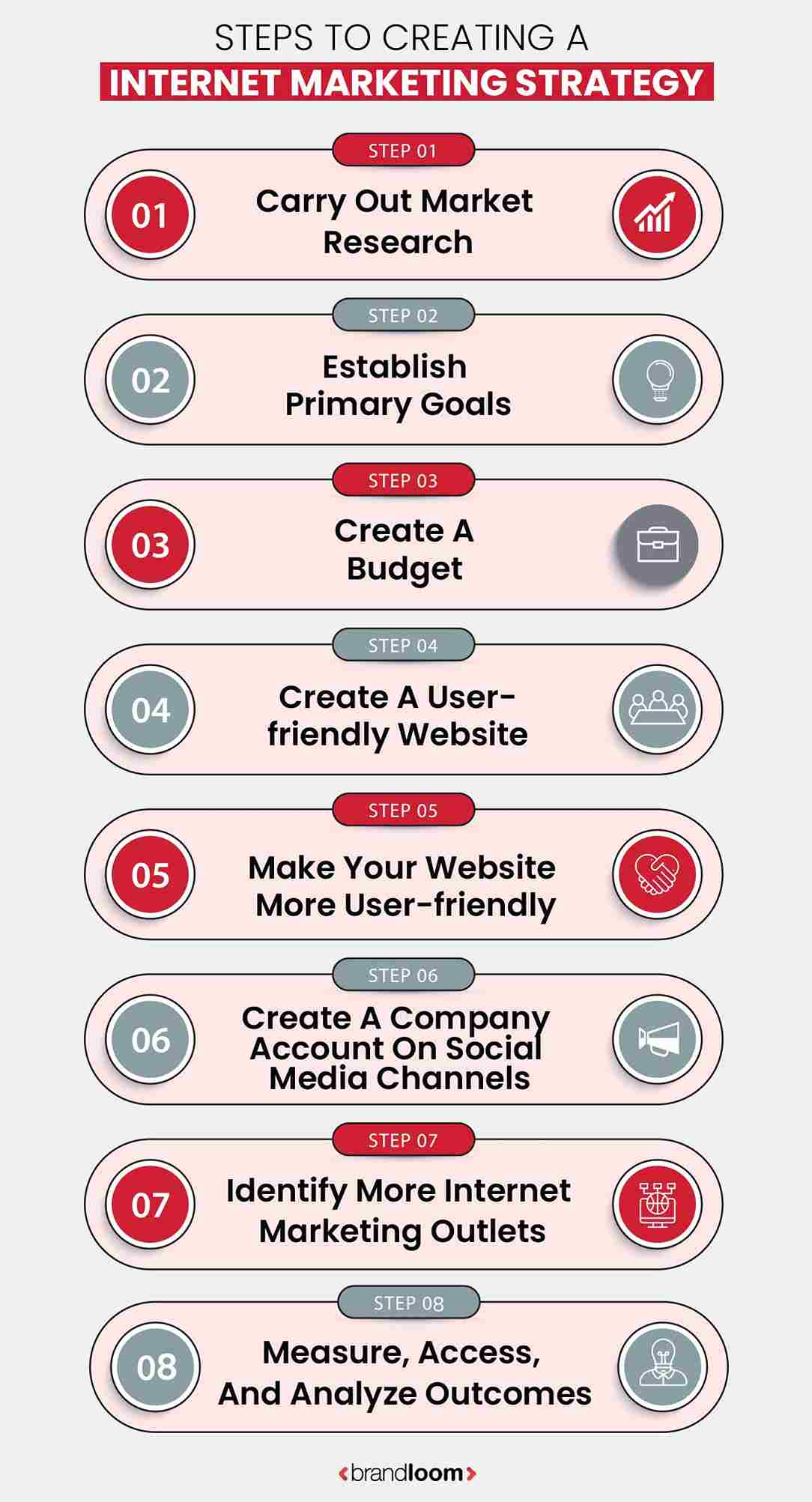 What is Internet Marketing? | BrandLoom Consulting