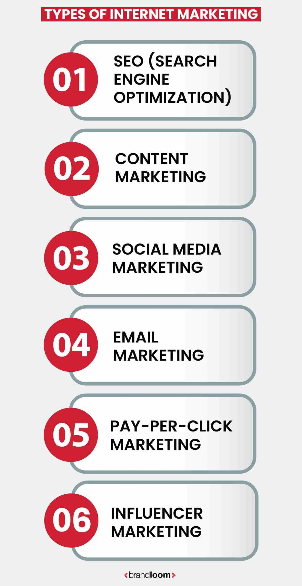 What is Internet Marketing? | BrandLoom Consulting