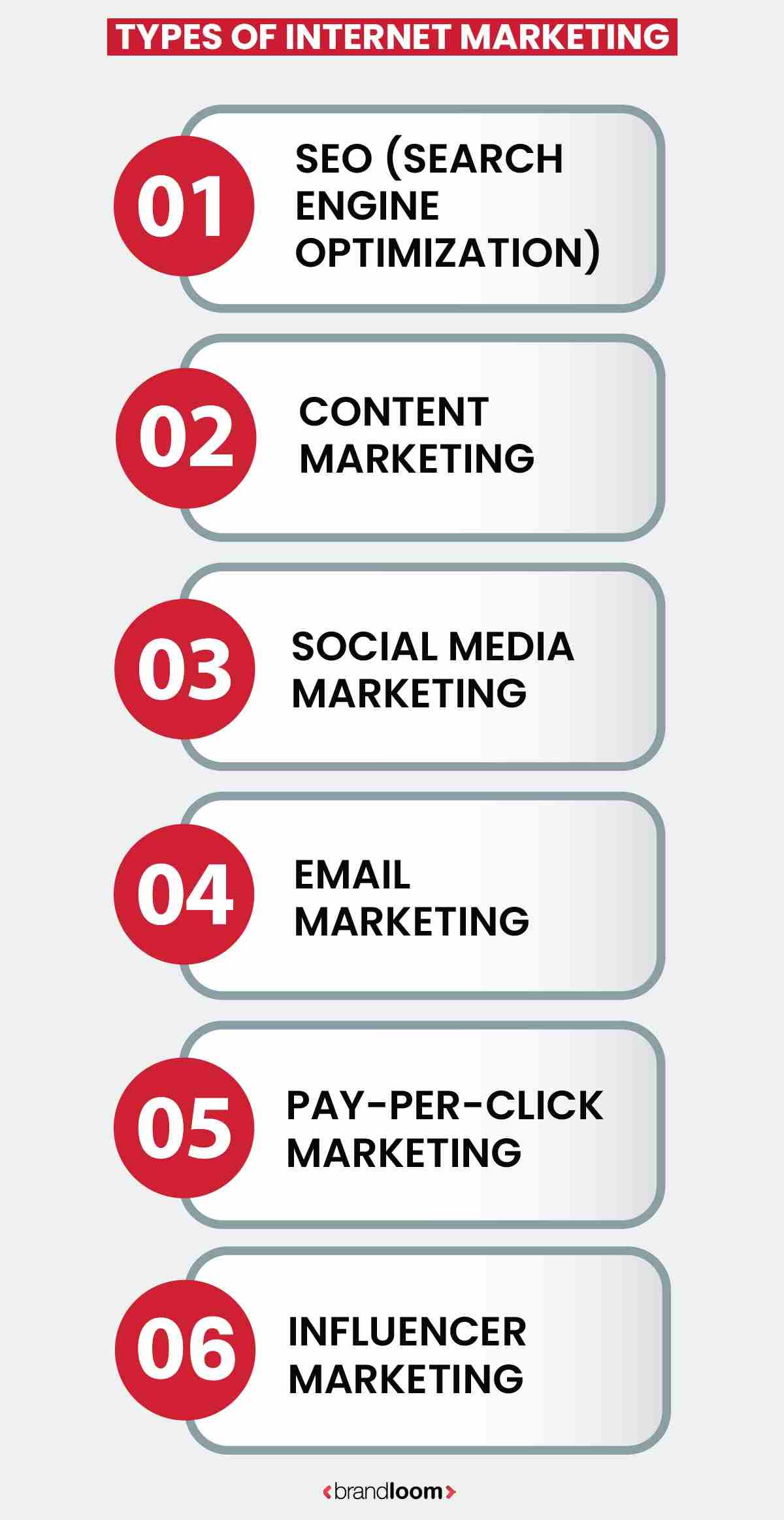 What is Internet Marketing? | BrandLoom Consulting