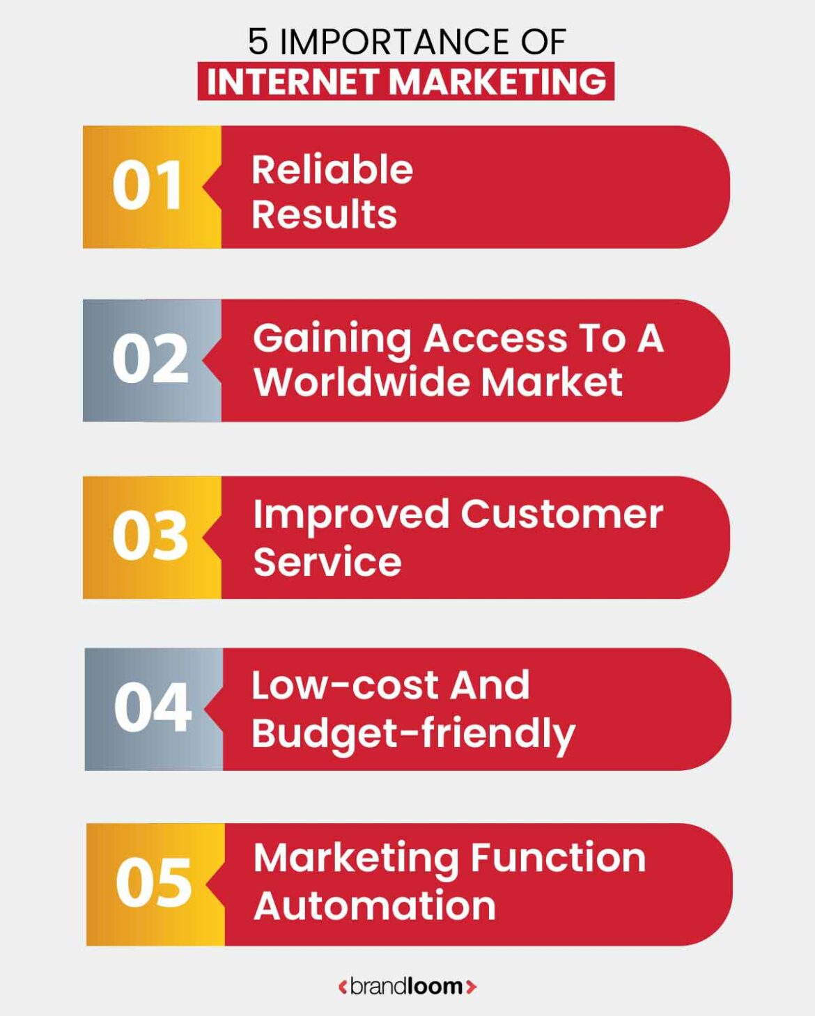 What is Internet Marketing? | BrandLoom Consulting