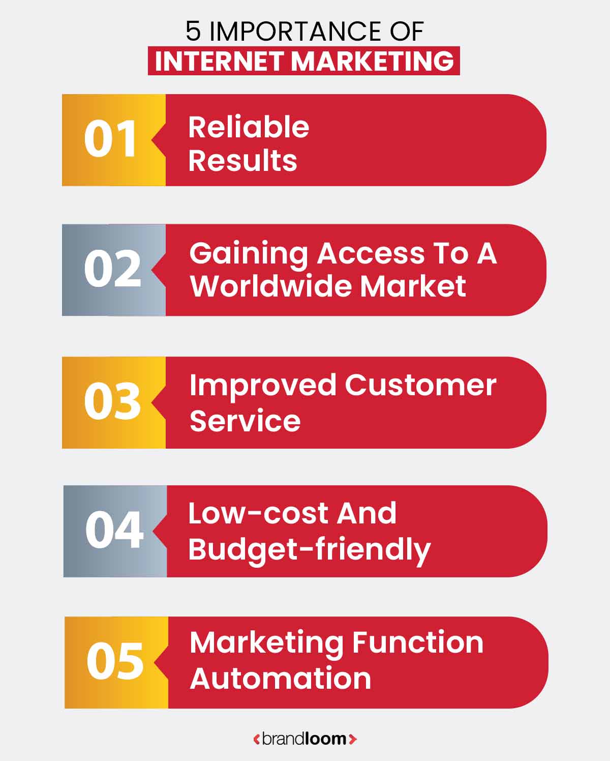 What is Internet Marketing? | BrandLoom Consulting