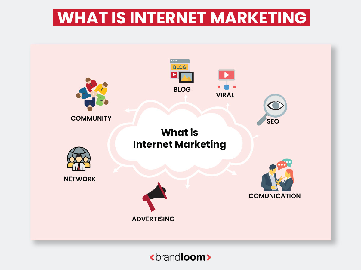 What is Internet Marketing? | BrandLoom Consulting