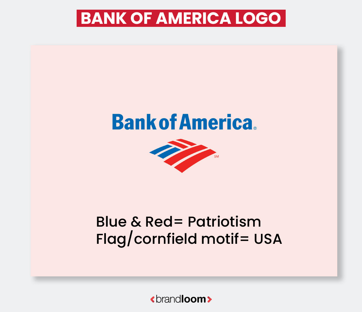 Bank Logo and Symbol Explained | BrandLoom Consulting