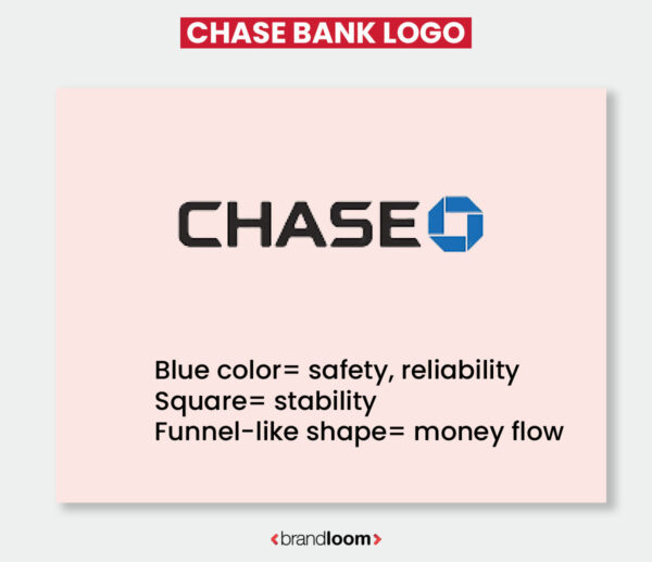 Bank Logo and Symbol Explained | BrandLoom Consulting