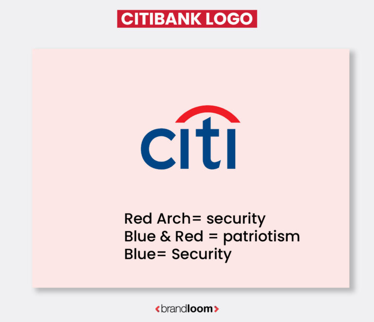 Bank Logo and Symbol Explained | BrandLoom Consulting