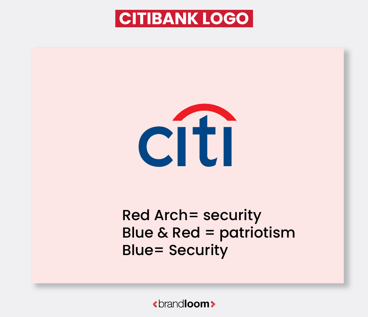 Bank Logo and Symbol Explained | BrandLoom Consulting